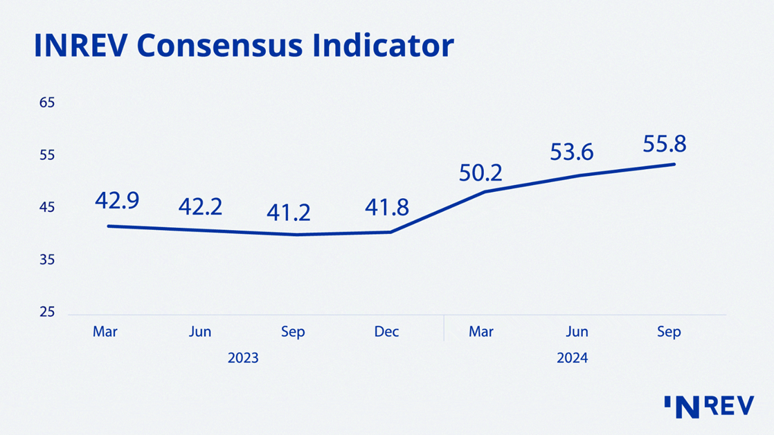 Home | INREV European Investors in Non-Listed Real Estate